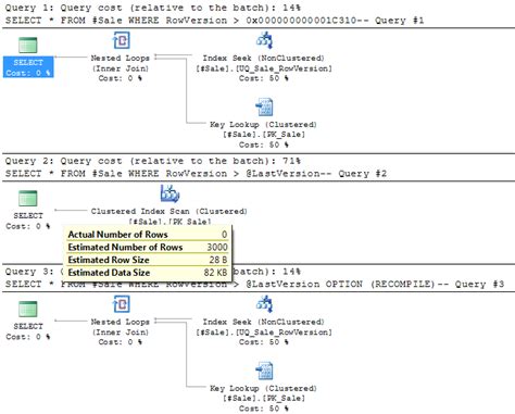 Sql Same Query Different Execution Plans Stack Overflow