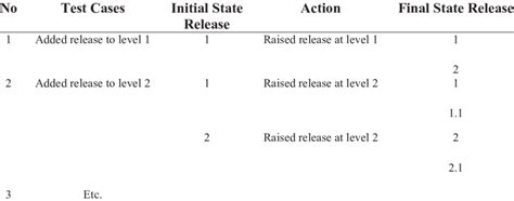 Function Test Scenario On Spmipt Application Release 10 Download Scientific Diagram