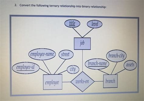 Solved 2 Convert The Following Ternary Relationship Into