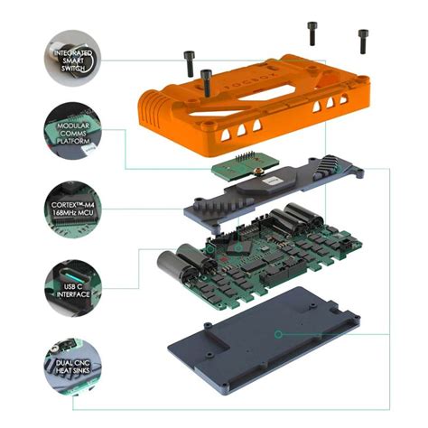 Enertion Focbox Unity Foc Brushless Motor Controller