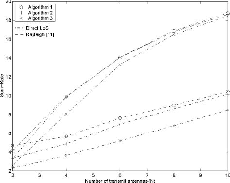 Figure 1 From Multiuser Transmit Beamforming Under Total Transmit Power Constraint Semantic