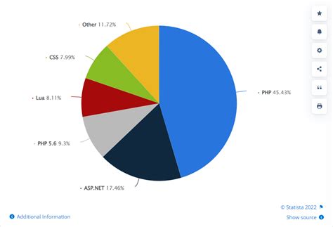 Php Vs Javascript The Right Tech For Your Next Big Project Big Data
