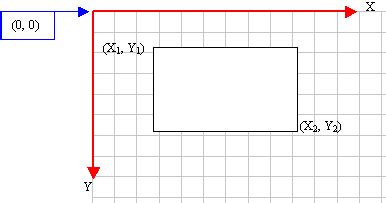 Rectangle DrawEdge