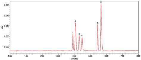 Uplc Pda Chromatograms Of Mixed Standard Solution Download