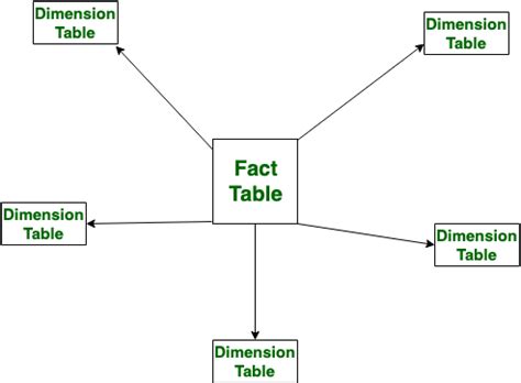 How To Show Schema Of A Table In Mysql Database Geeksforgeeks