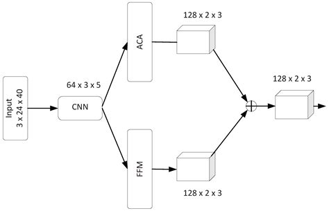 Infrared Fault Classification Based On The Siamese Network
