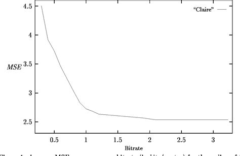 Figure 1 From Motion And Disparity Field Estimation Using Rate Distortion Optimization