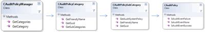 Query The New Windows Audit Policies Programmatically CodeProject