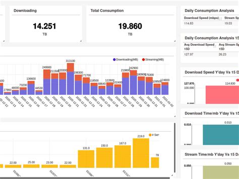 Data Analytics Dashboard With Any Kind Of Visualization Upwork
