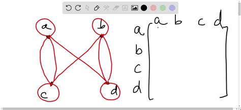 ⏩solvedin Exercises 13 15 Represent The Given Graph Using An Numerade