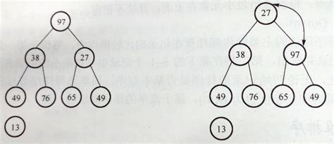 最大(小)堆和堆排序简介 Csdn博客 最大(小)堆和堆排序简介 Csdn博客