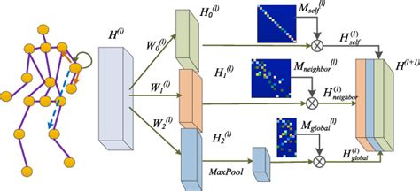 Figure 1 From Multibranch Attention Graph Convolutional Networks For 3 D Human Pose Estimation