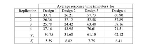 Solved Using Common Random Numbers The Following Results