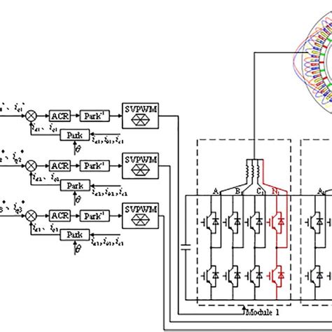 Windings Of The Mcs‐pmftsm Mcs‐pmftsm Permanent‐magnet Fault‐tolerant Download Scientific