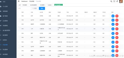 计算机毕业设计pythonspark知识图谱高考志愿推荐系统 高考数据分析 高考可视化 高考大数据 大数据毕业设计 Csdn博客