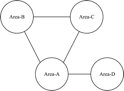 Frequency Control Diagram Of The Multiarea Power System Download Scientific Diagram