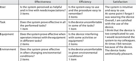 The Usability Framework Download Table