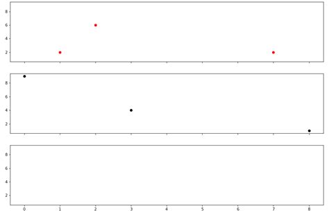 Matplotlib Subplot How To Duplicate Ax From One Subplot To Another Stack Overflow