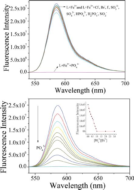 Jobs Plot Obtained For The Determination Of Binding Stoichiometry