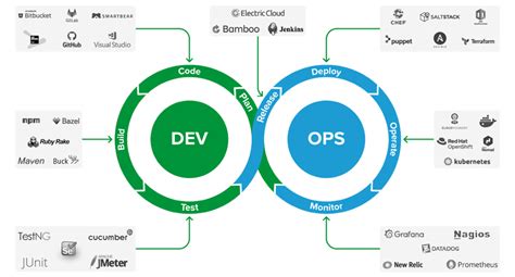 隆重推出 Nginx App Protect：面向 Nginx Plus 的 F5 高级应用安全性 Nginx开源社区