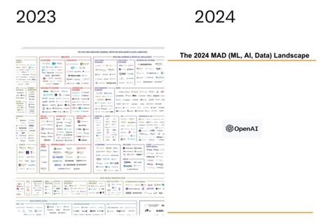 Major Gpt Moves Build Your Own Bots And Connect The Dots Marc Calamia