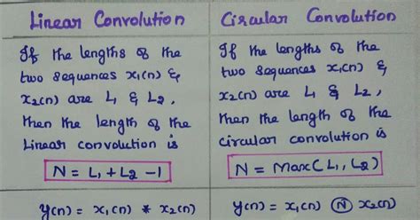 Relation Between Linear Convolution And Circular Convolution