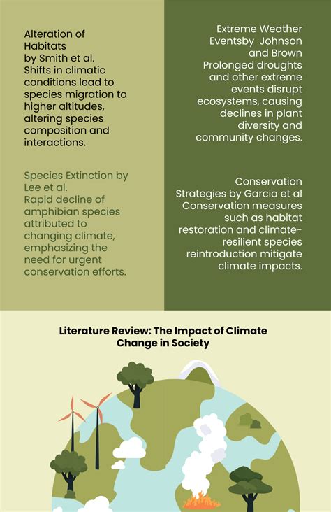 Free Literature Review Poster Template To Edit Online