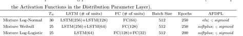 Table 4 From Deep Learning Based Residual Useful Lifetime Prediction For Assets With Uncertain