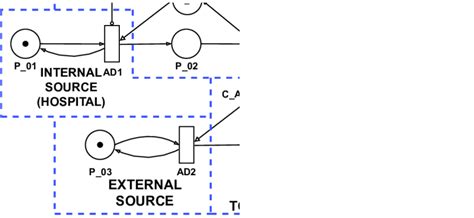 Spn Model Data Source Components Download Scientific Diagram