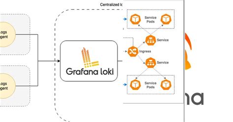 List Kubernetes Curated By Wolfgang Schroeder Medium