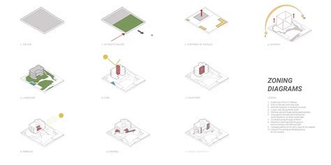 Finz House Zoning Diagram 1280x640 The Architects Diary