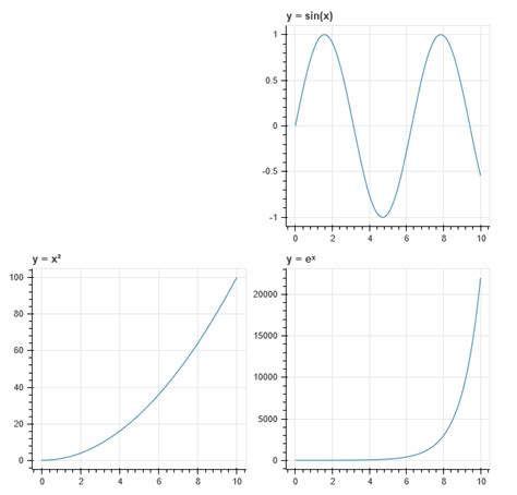 Bokeh 시작하기 — Python에서 쉽고 우아한 대화 형 데이터 시각화