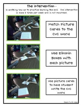 RtI Intervention Unit CVC Words By Randi TPT