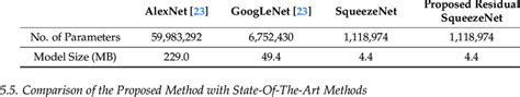 Model Size And Number Of Parameters Download Table