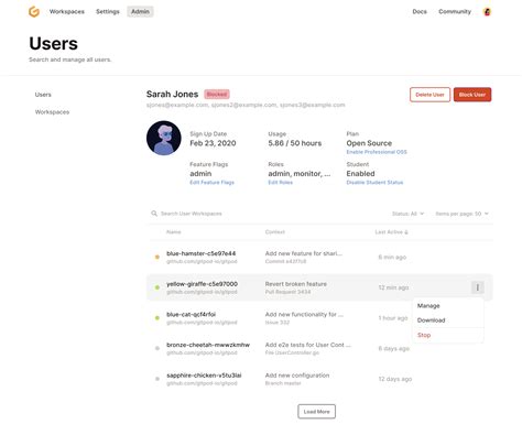 Dashboard Admin Dashboard · Issue 3359 · Gitpod Iogitpod · Github