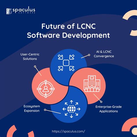 no code and low code revolutionizing healthcare industry spaculus