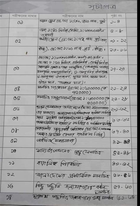 ‎hsc and ssc practical solution hsc geography practical 2021