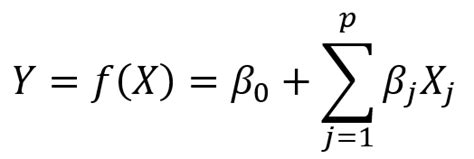 Applied Supervised Learning With R