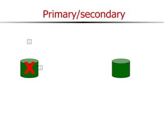Parallel DistributedDatabase Ppt