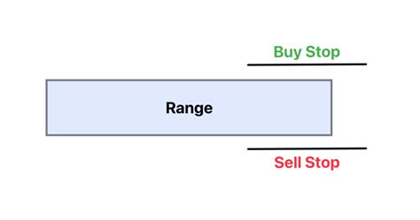 How To Find Order Blocks In Cryptocurrency ForexBee
