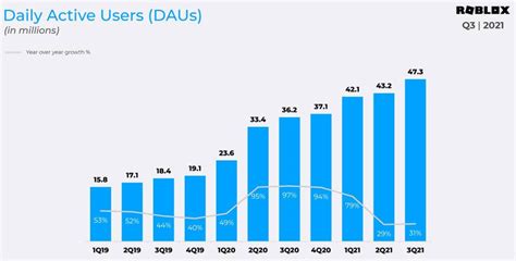 Is Mmo Accurate Not At All
