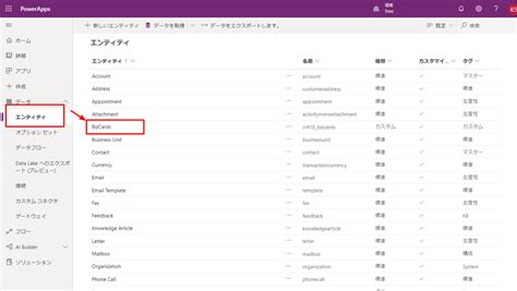 Power Apps データフローを使ってbox のデータをmicrosoft Dataverse に連携 ナレッジベース Cdata