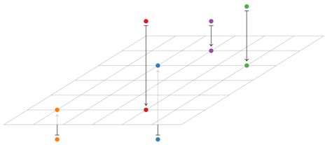 31 Matrix Transformations Mathematics Libretexts