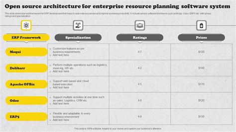 Open Source Architecture For Enterprise Resource Planning Software System Portrait Pdf