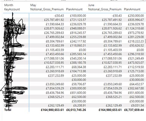 Solved Date Not Summarising By Month Correctly Microsoft Fabric Community