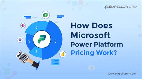 Tableau Vs Power Bi Empellor Crm
