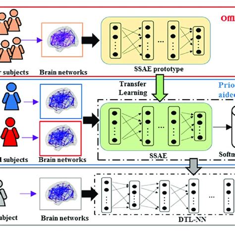 pdf a novel transfer learning approach to enhance deep neural network