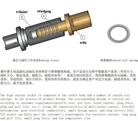 储能连接器 M12接插件 电摩用弹性接触件 镀金插针插孔弹簧触指结 阿里巴巴