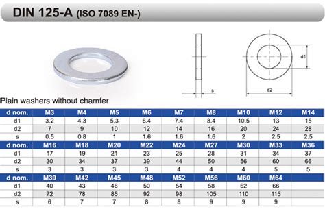 DIN-125-A-(ISO-7089-EN-)-Ziheng Metal