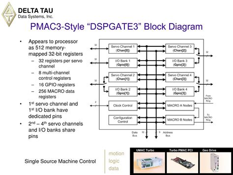 PPT Power PMAC ASIC Setup Elements November PowerPoint Presentation ID